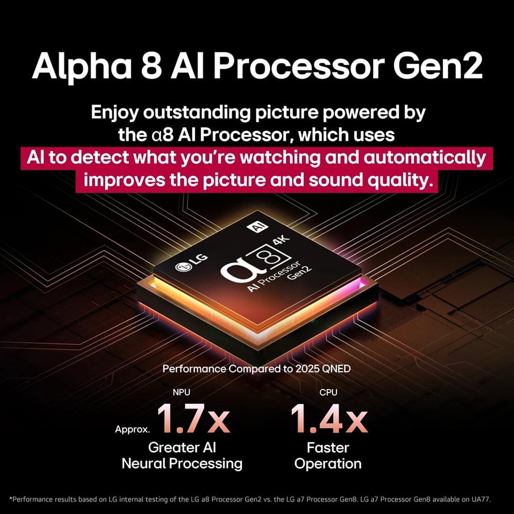 LG 65" QNED92A QNED evo AI Mini LED 4K TV 2025 vs LG 65" QNED evo AI ...