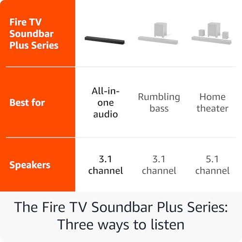 Amazon Fire TV Soundbar Plus vs Samsung HW-Q800D 5.1.2 Channel Soundbar ...