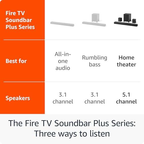 Amazon Fire TV Soundbar Plus 5.1 Channel System vs JBL Bar 300 5.0 ...